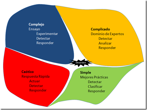 excelza: Decisiones en un mundo complejo (Decisions in a complex world ...